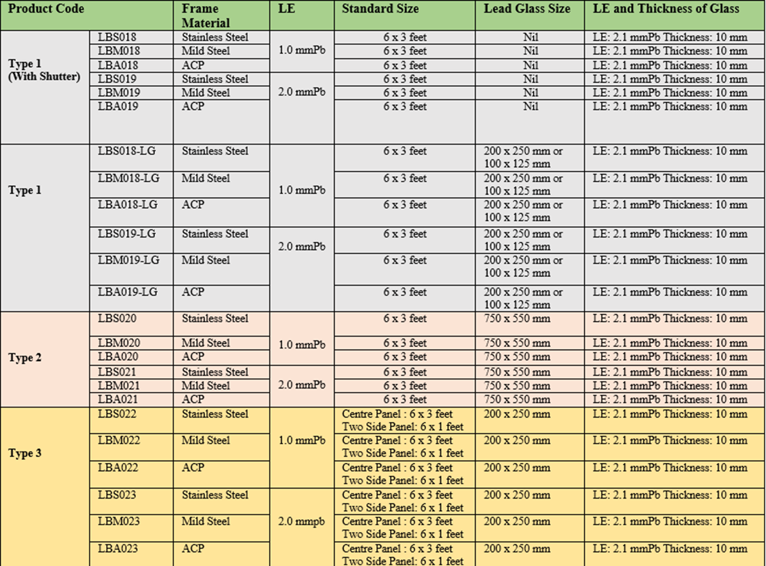 Mobile Lead Barrier – Horizon Healthcare
